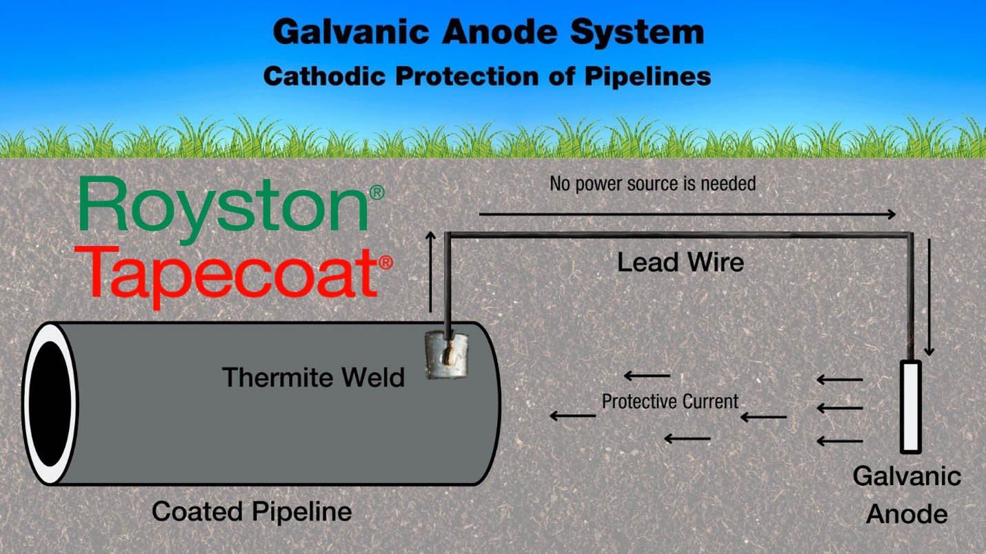 How Cathodic Protection Systems Prevent Pipeline Corrosion